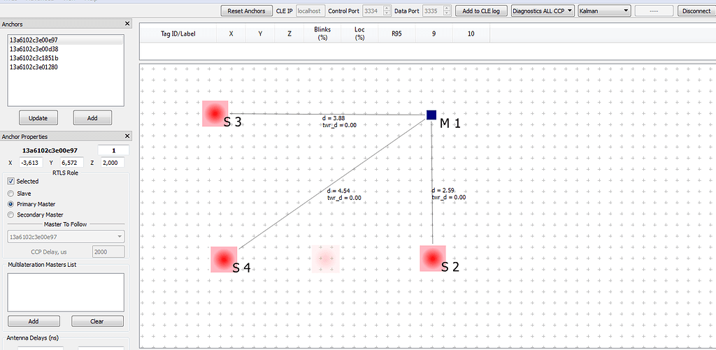RTLS controller - Ultra-Wideband - Qorvo Tech Forum