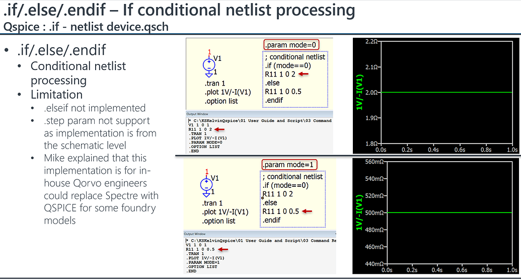 Are there examples of using the new sim directives: .display, .if ...