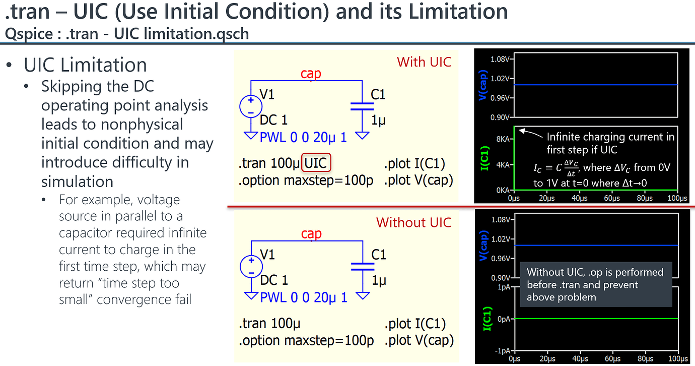 Timestep too small solved by .tran uic? - QSPICE - Qorvo Tech Forum