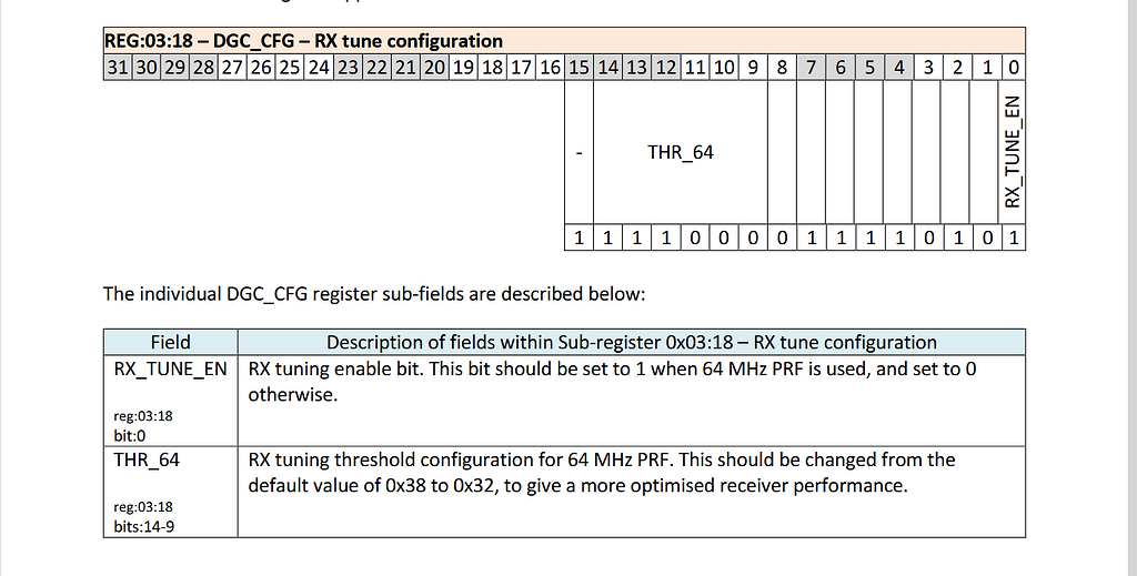 Read value from a register (sub-register - Ultra-Wideband - Qorvo Tech ...