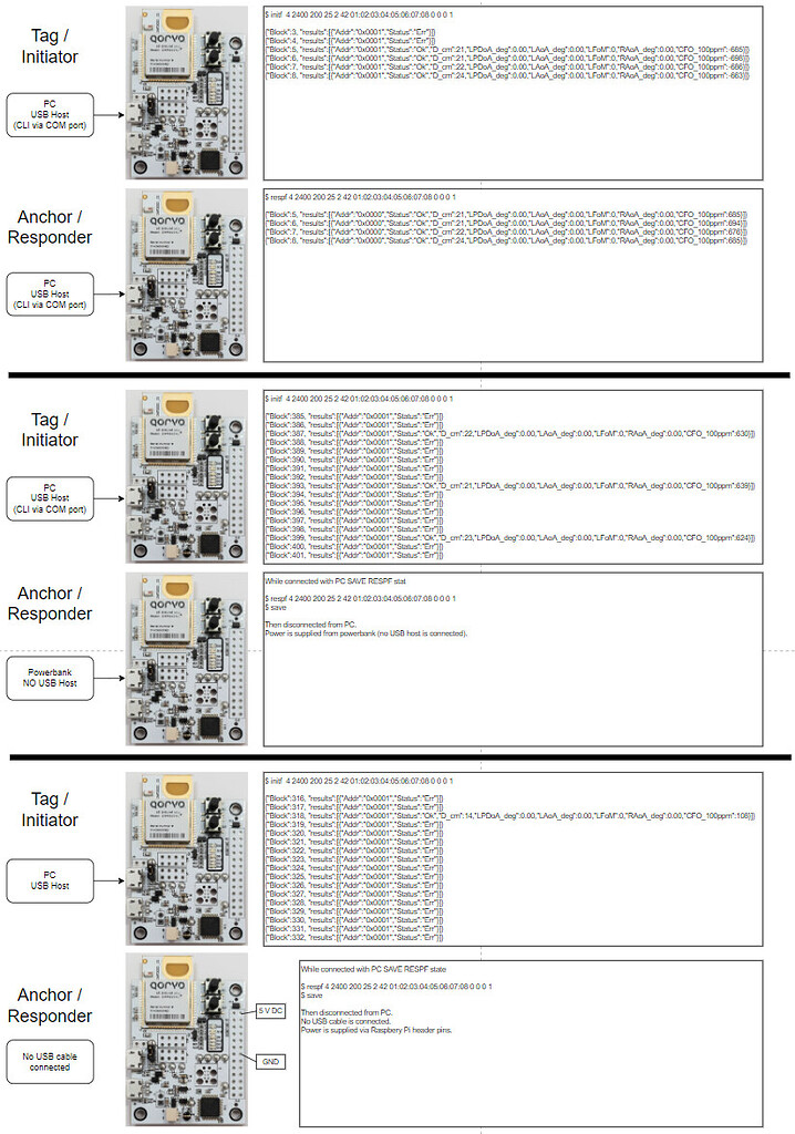DWM30001CDK standalone operation without connection to USB UART - Ultra-Wideband - Qorvo Tech Forum