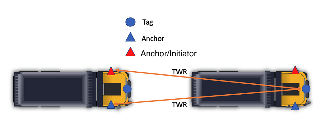Questions about scalability for Proximity System with UWB - Ultra-Wideband - Qorvo Tech Forum