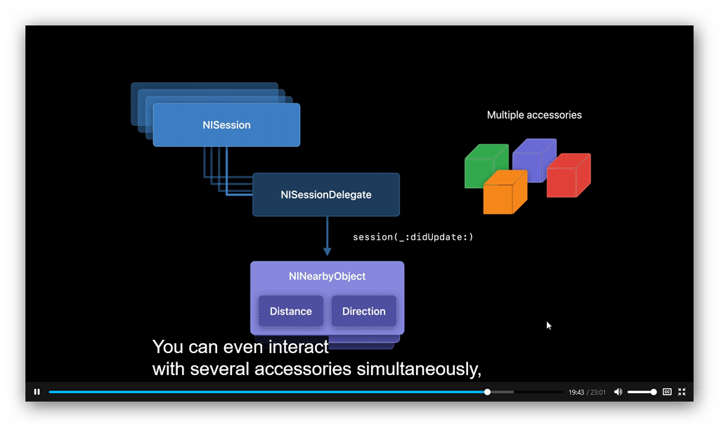 Will multi several Qorvo DWM3000EVB be interacted with an iphone11 SIMULTANEOUSLY? - Ultra ...