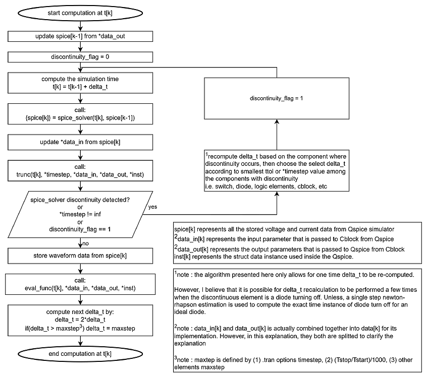 Example for Trunc() for Digital Control SMPS as fast as possible - QSPICE - Qorvo Tech Forum