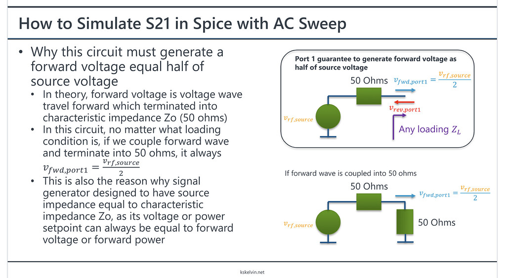 S parameter simulation - QSPICE - Qorvo Tech Forum