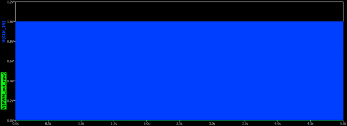 Qspice cant get Verilog to output anything besides 0V - QSPICE - Qorvo ...