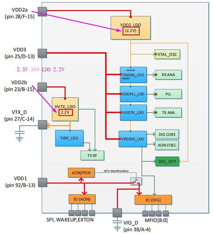About DW3000 power supply via 3.7V lithium battery - Ultra-Wideband ...