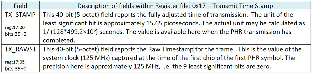 Lowest 8 bits of Tx timestamp - Ultra-Wideband - Qorvo Tech Forum