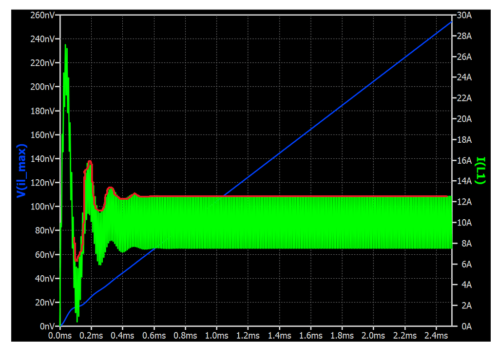 How To Take The Maximum And Minimum Values Of Inductor Current With B