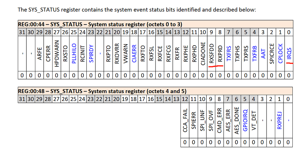 Dw3220 receive error, preamble detect, sfd detect, but don't receive ...