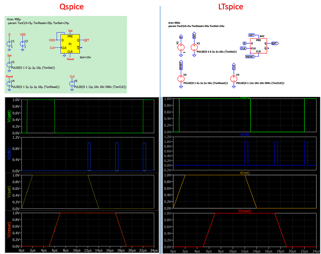 Different D flop behavior in LTspice and QSPICE - QSPICE - Qorvo Tech Forum