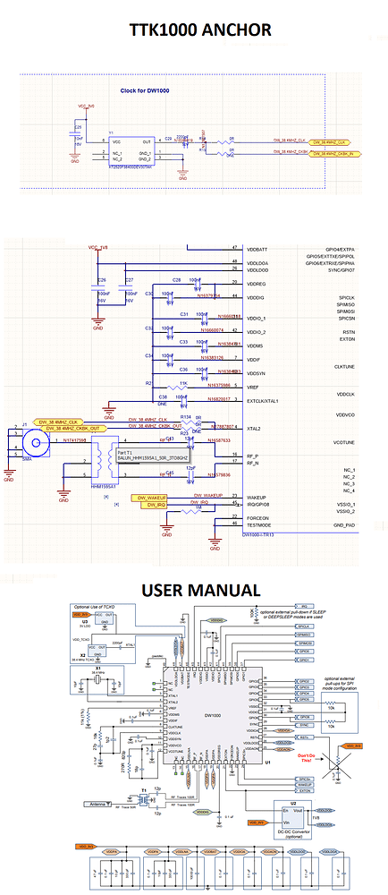 TTK1000 - DW1000 based TDoA Toolkit - Ultra-Wideband - Qorvo Tech Forum