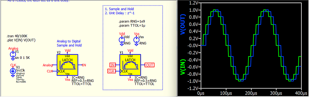 Z-domain discrete time control subcircuit symbols library - QSPICE ...