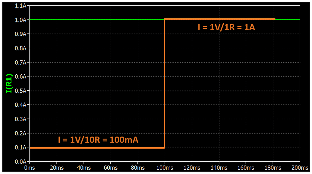 Modify parameters without stopping the simulation - QSPICE - Qorvo Tech ...