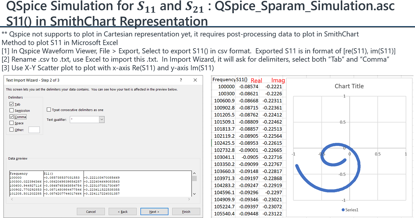 How to extract S-parameters (S11, S21, S21, and S22) from passive network? - QSPICE - Qorvo Tech ...