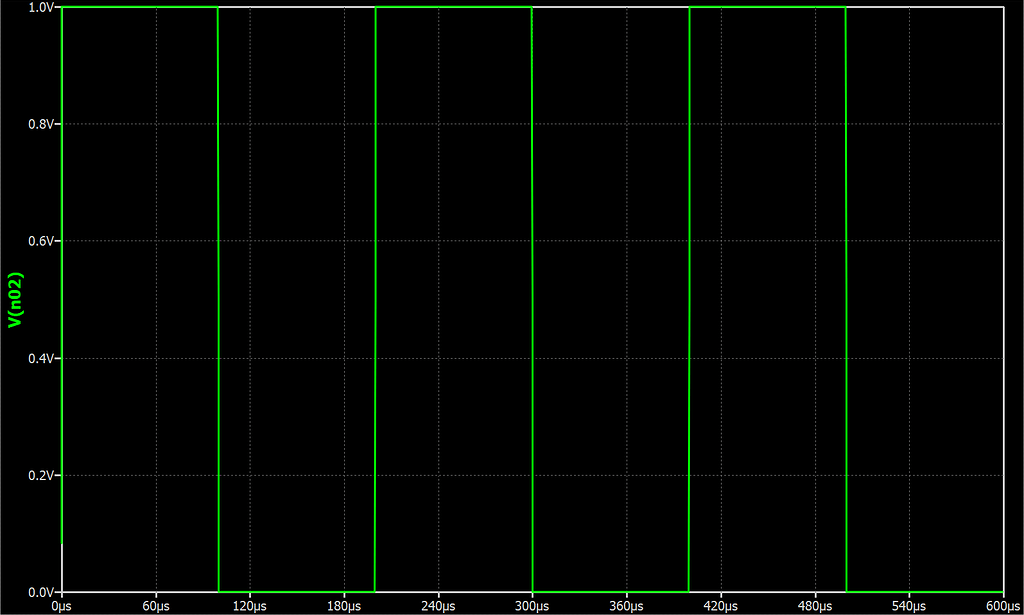 FFT pulse signal #1 - QSPICE - Qorvo Tech Forum