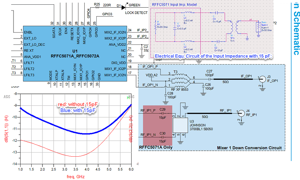 RFFC5071A RF Balun Matching Network - RF All Other (switches, controls ...