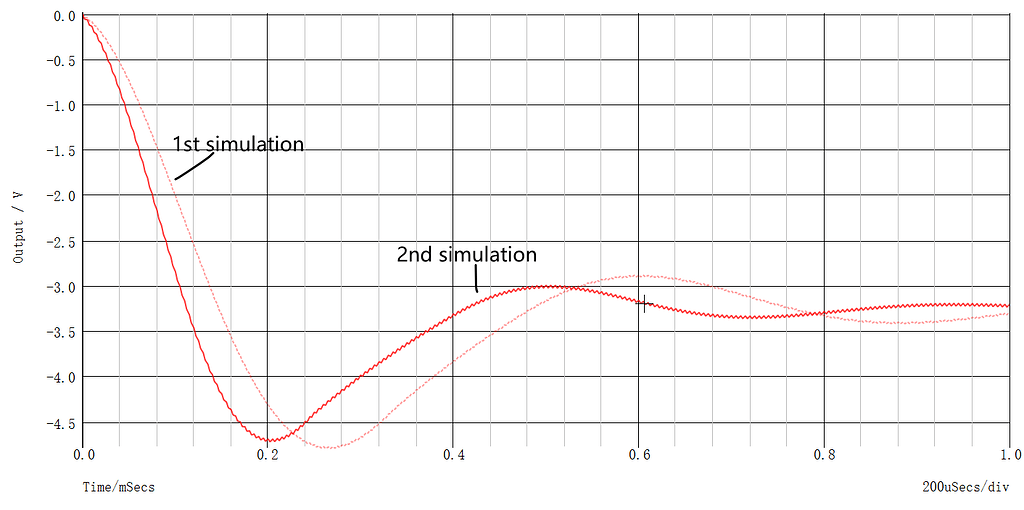 History Depth Of Waveform Viewer Qspice Qorvo Tech Forum 