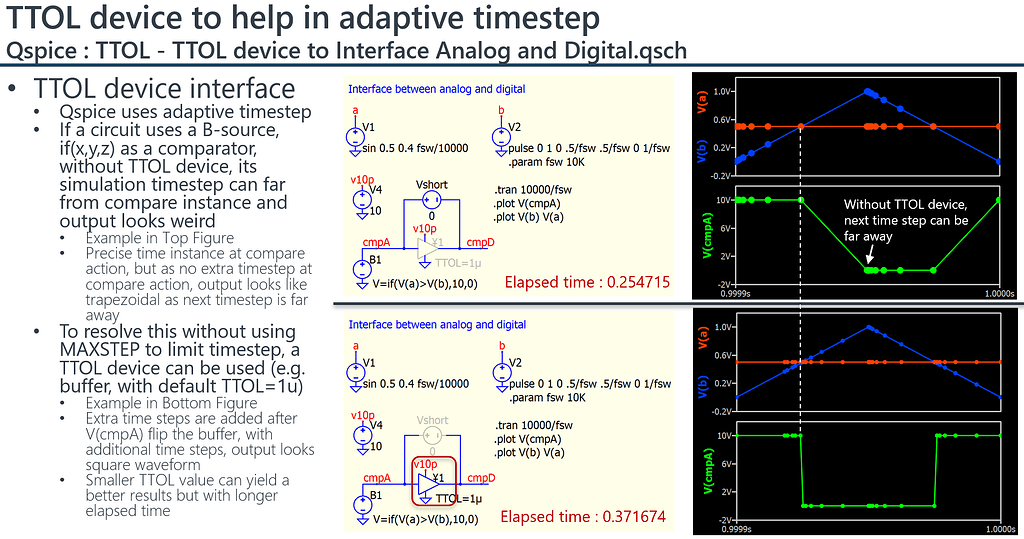 TTOL device to Interface analog and digital - QSPICE - Qorvo Tech Forum