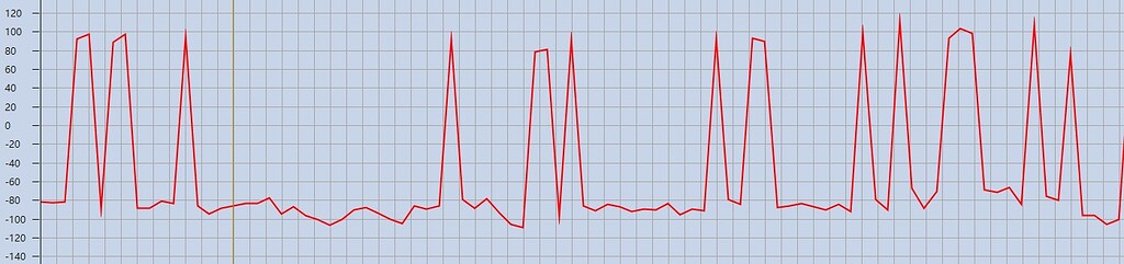 How to present PDOA measurement between 2 different DW3220s - Ultra ...