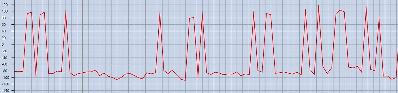 How to present PDOA measurement between 2 different DW3220s - Ultra ...