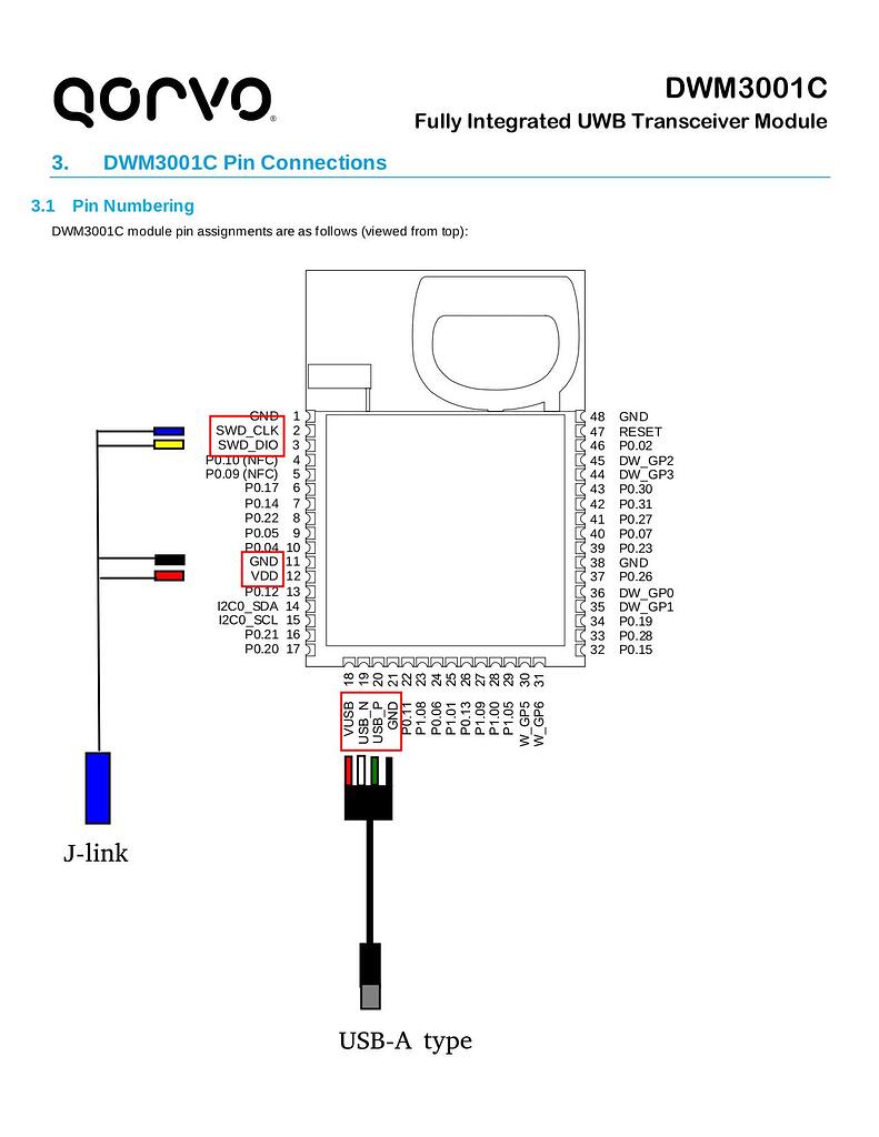 DWM3001C pin map question - Ultra-Wideband - Qorvo Tech Forum