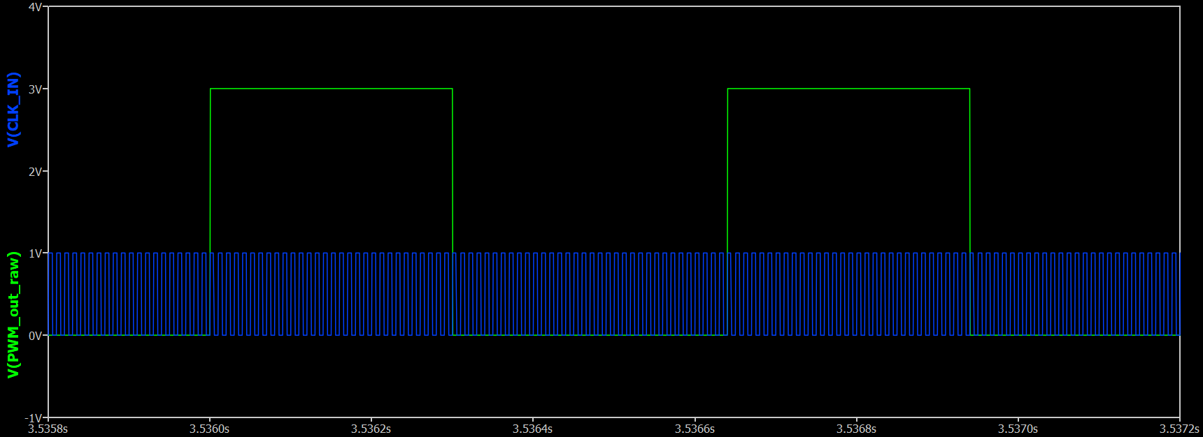 Qspice cant get Verilog to output anything besides 0V - QSPICE - Qorvo ...