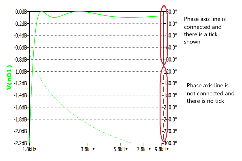 Graph display error - QSPICE - Qorvo Tech Forum
