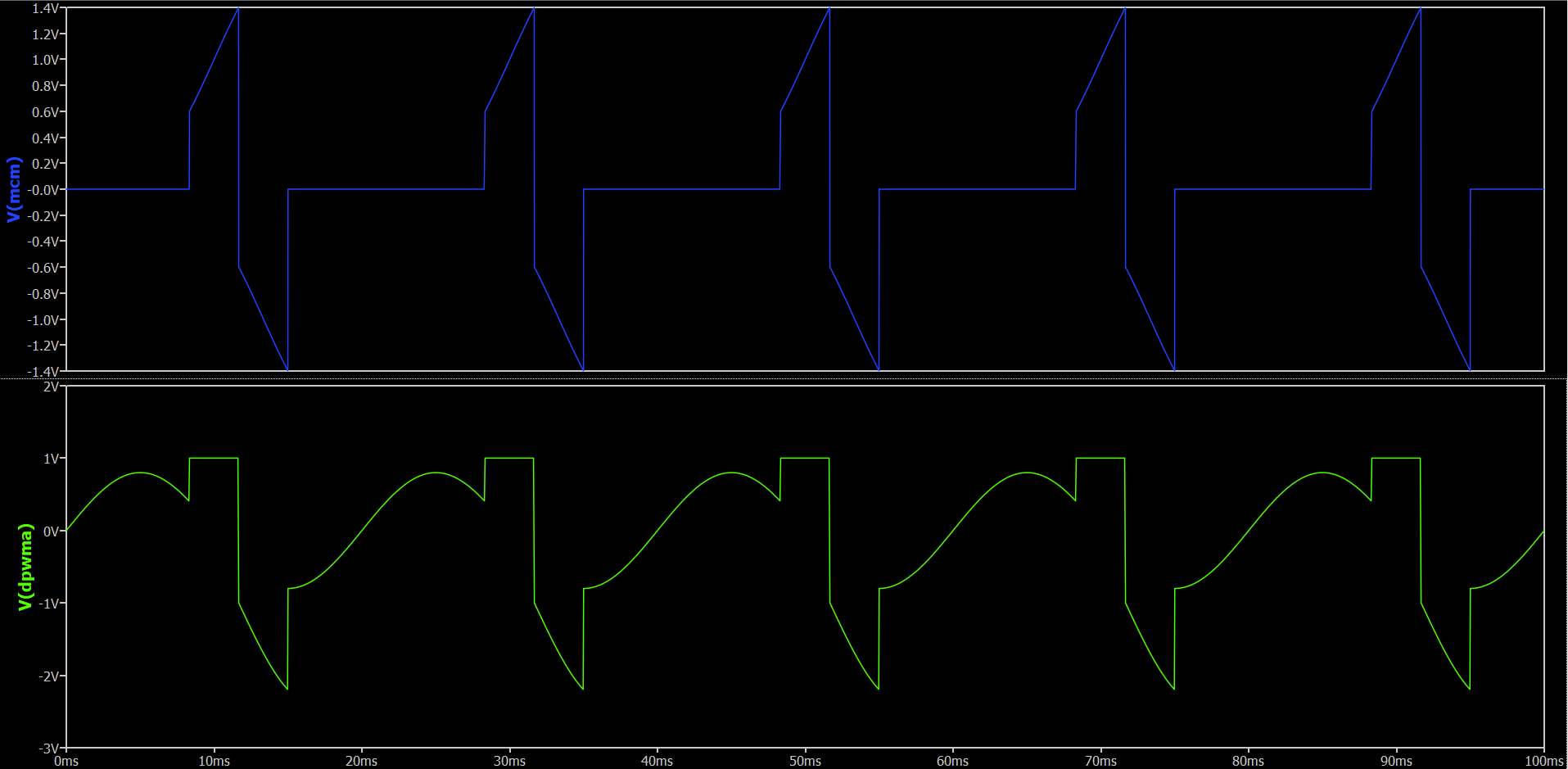 Discontinuous PWM ( 60-degree Clamp PWM Technique) - QSPICE - Qorvo ...